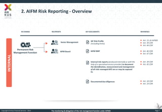 The monitoring & delegation of the risk management function under AIFMD | PDF