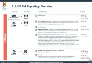 The monitoring & delegation of the risk management function under AIFMD ...