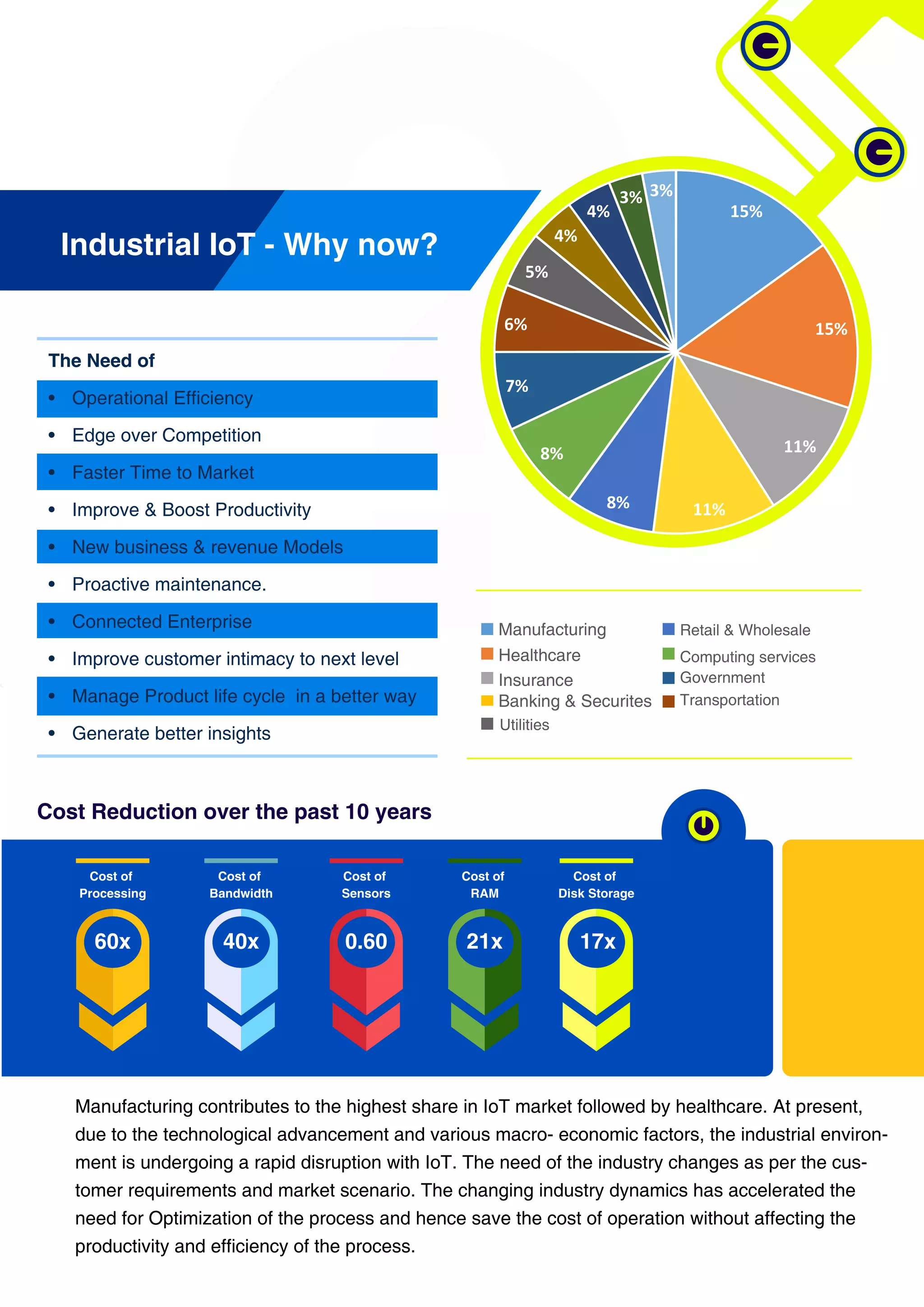 The Most Definitive guide to Industrial IoT Implementation | PDF ...