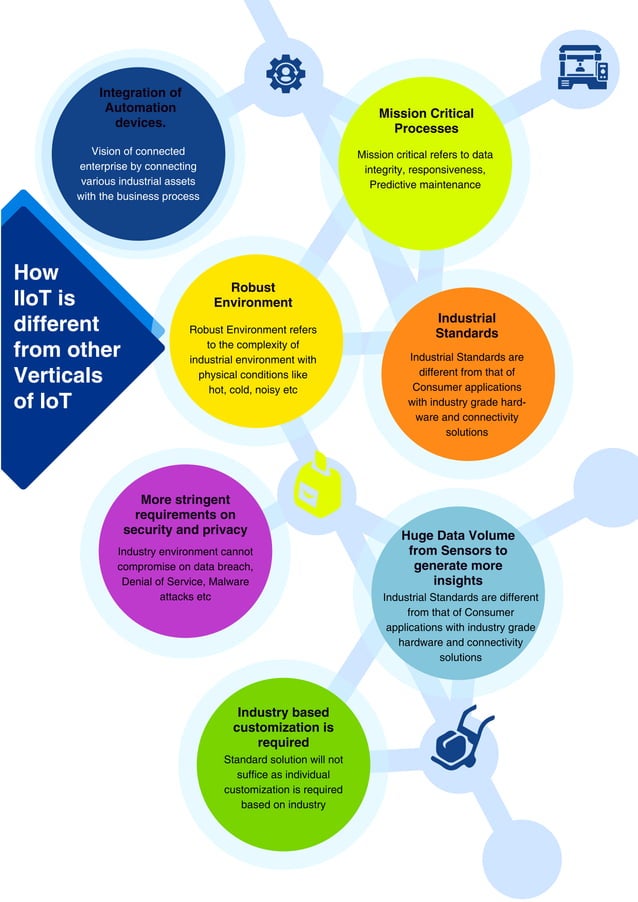 The Most Definitive guide to Industrial IoT Implementation | PDF