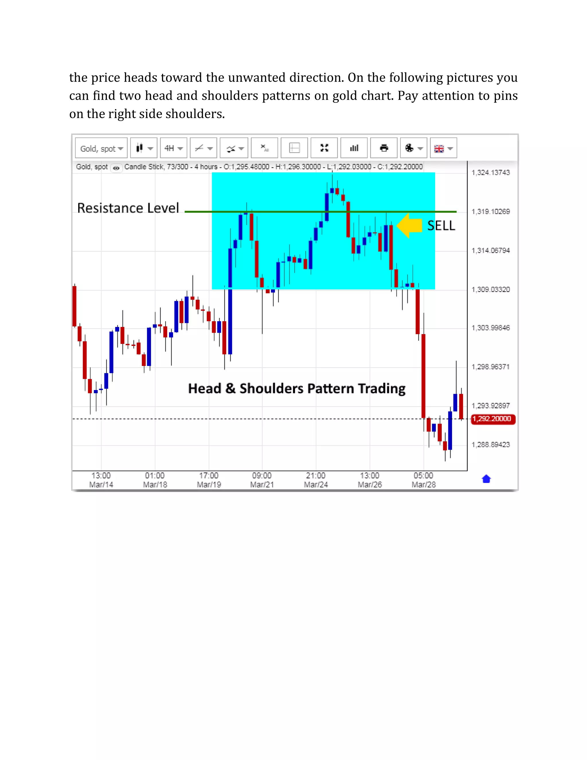 The Most Profitable Forex and Stock Chart Patterns | PDF