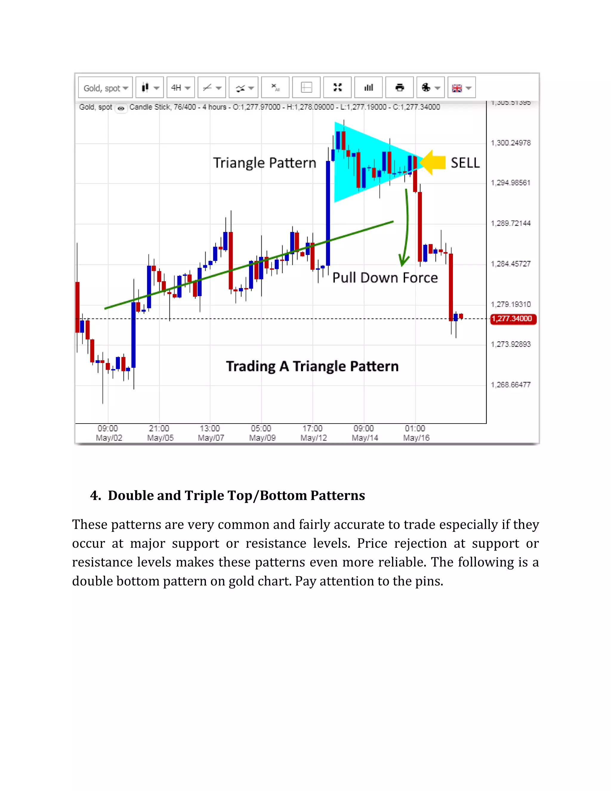 The Most Profitable Forex and Stock Chart Patterns | PDF