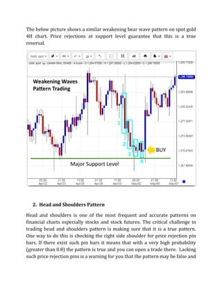 The Most Profitable Forex and Stock Chart Patterns | PDF