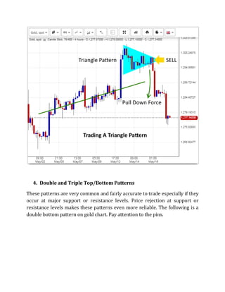 The Most Profitable Forex and Stock Chart Patterns | PDF