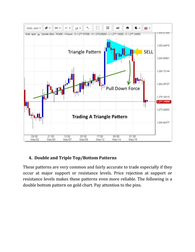 The Most Profitable Forex and Stock Chart Patterns | PDF