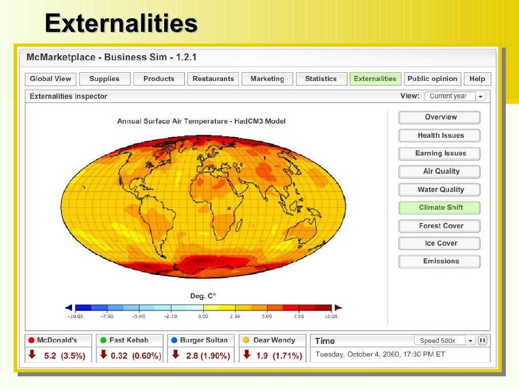 Externalities Meaning
