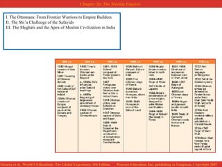 The Muslim Empires | PPT