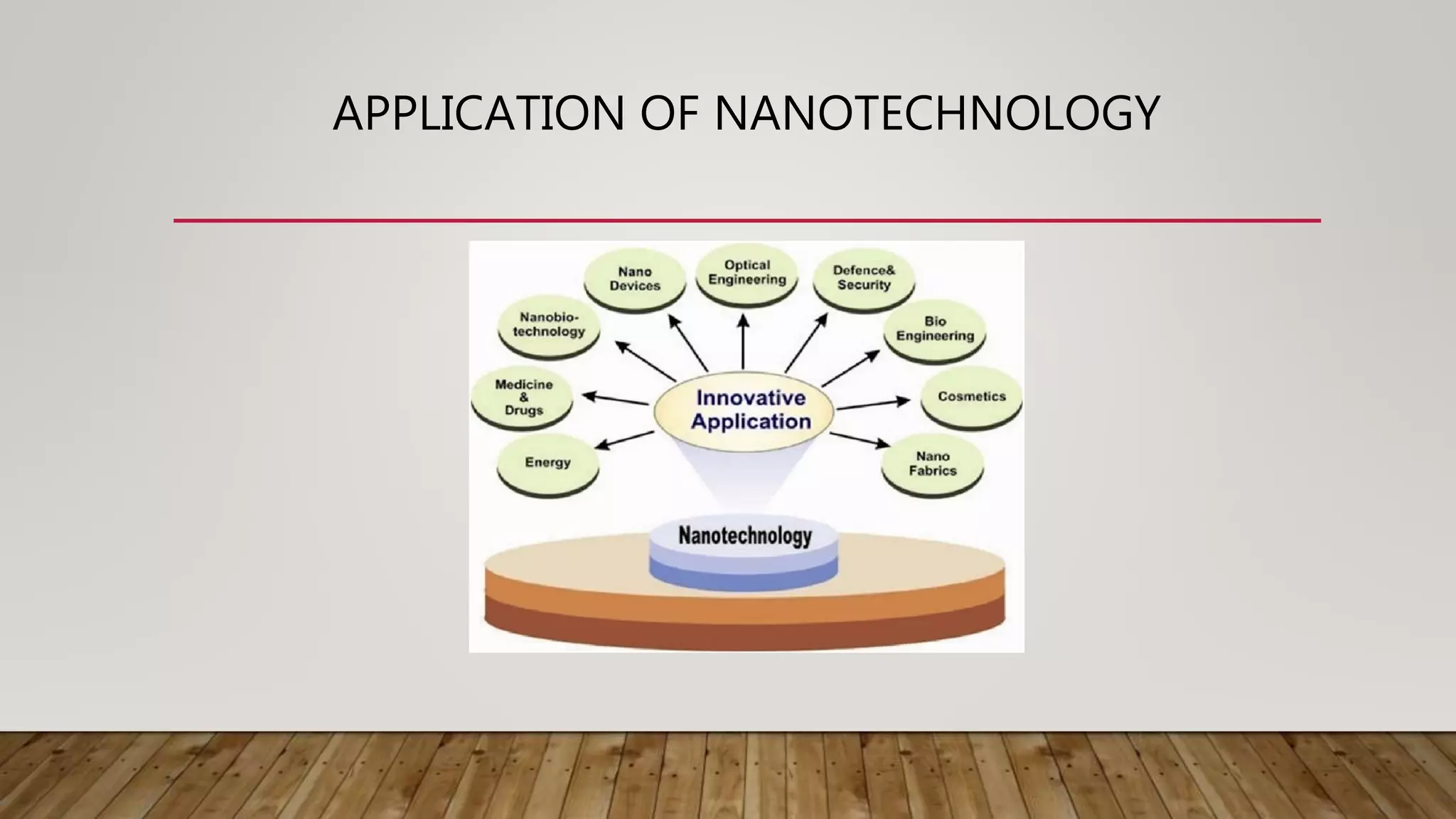 The Nano World | PPTX