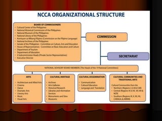 The-National-Commission-for-Culture-and-the-Arts.ppt