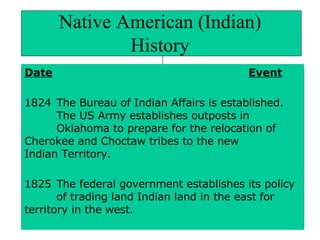 The Native American Slide Show | PPT