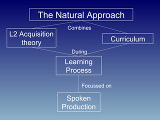 The Natural Approach Final | PPT