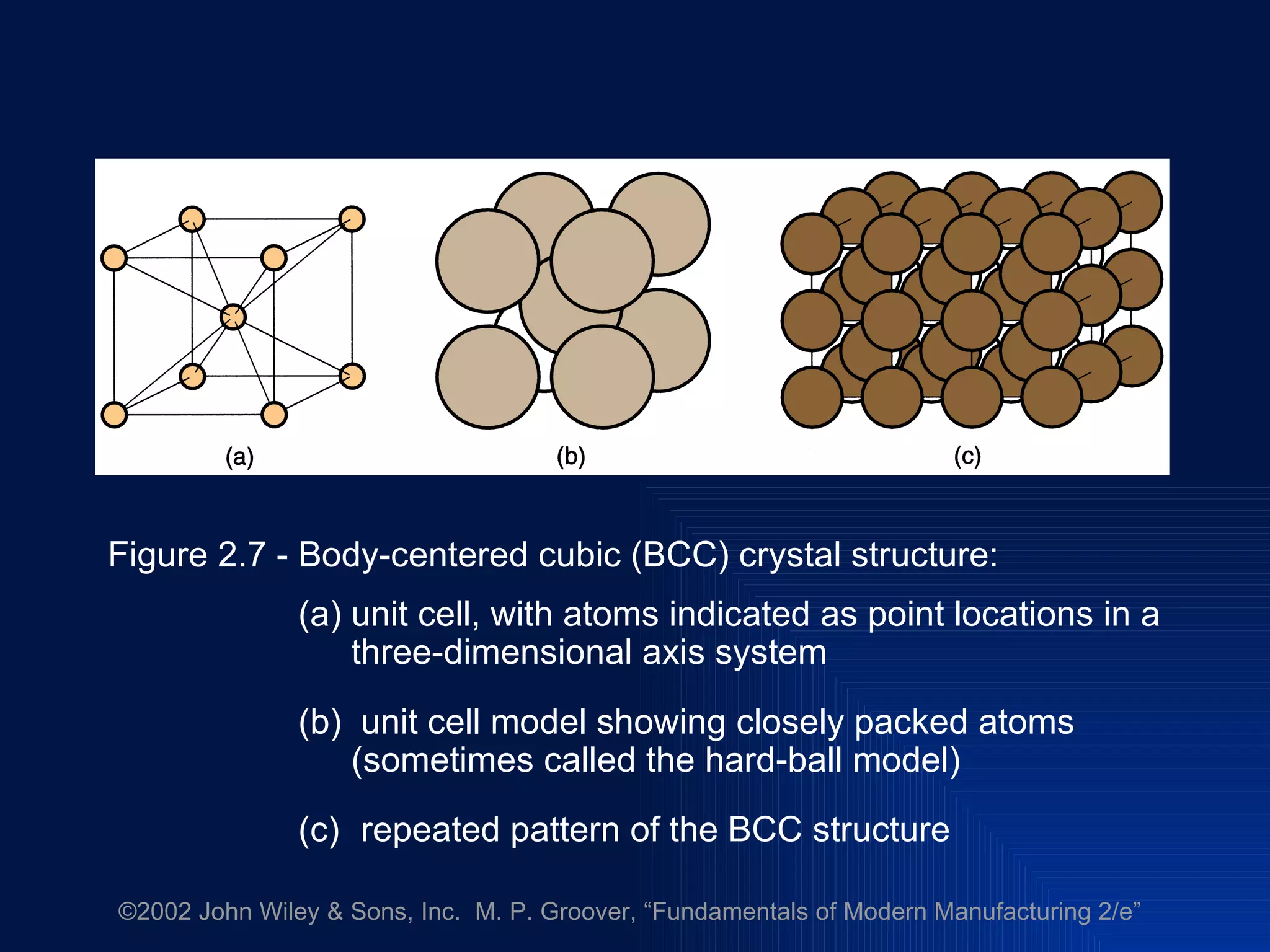 THE NATURE OF MATERIALS | PPT