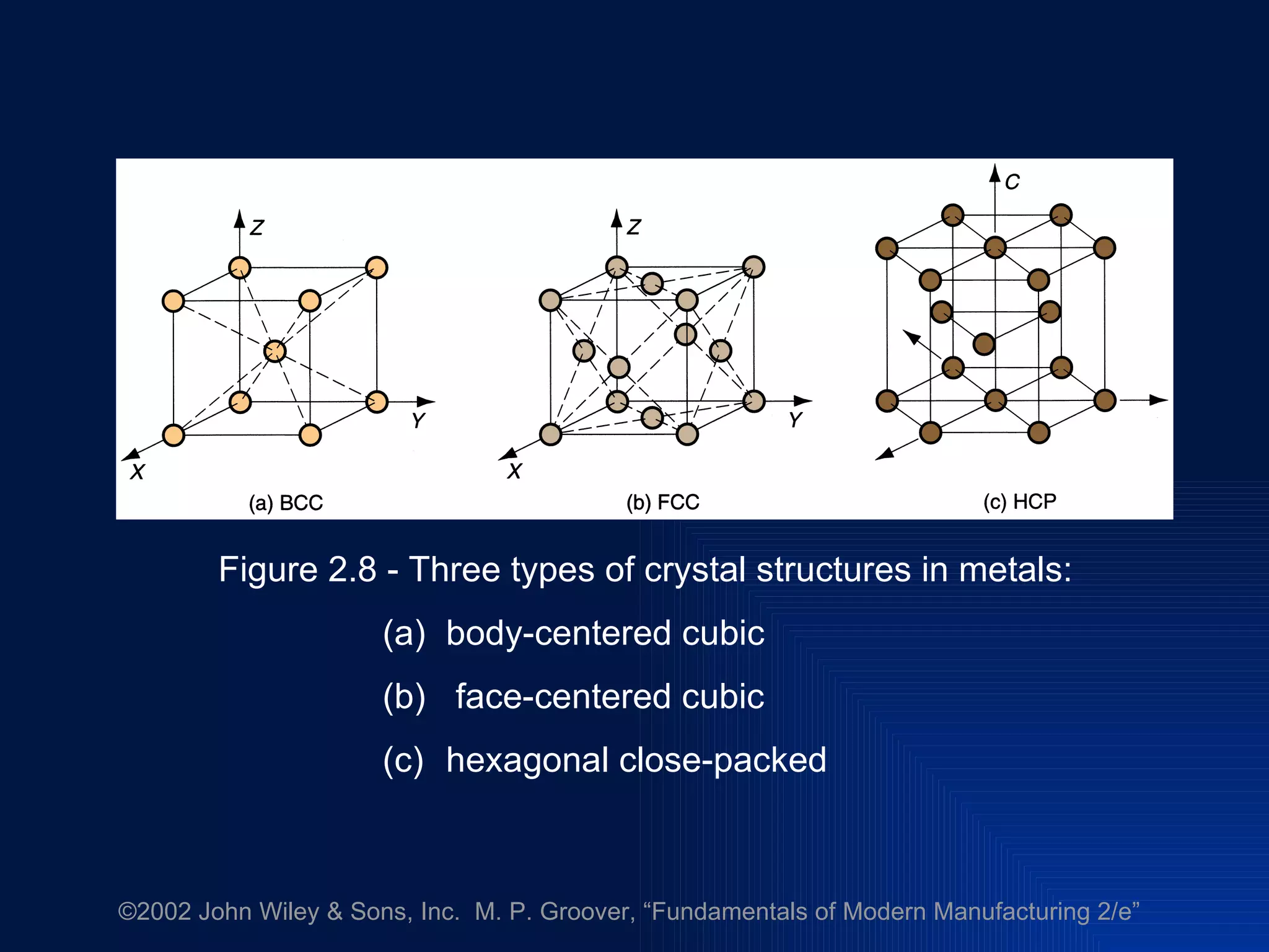 THE NATURE OF MATERIALS | PPT
