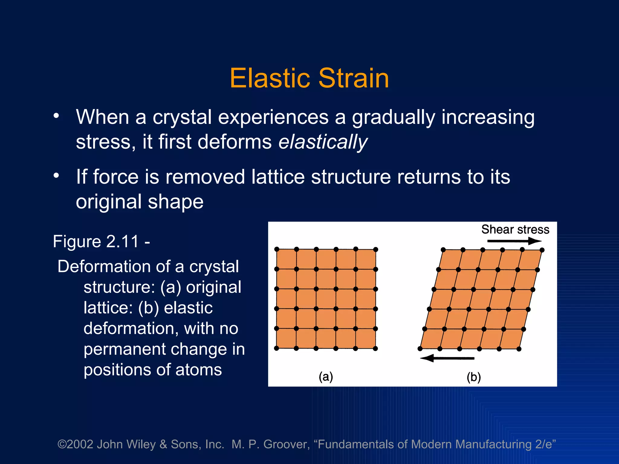 THE NATURE OF MATERIALS | PPT