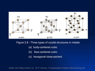 THE NATURE OF MATERIALS | PPT