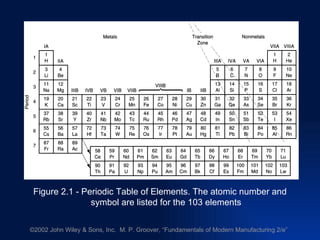 THE NATURE OF MATERIALS | PPT