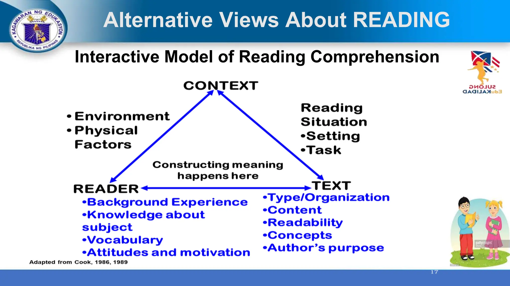 The-Nature-of-Reading-Understanding Literacy | PPTX