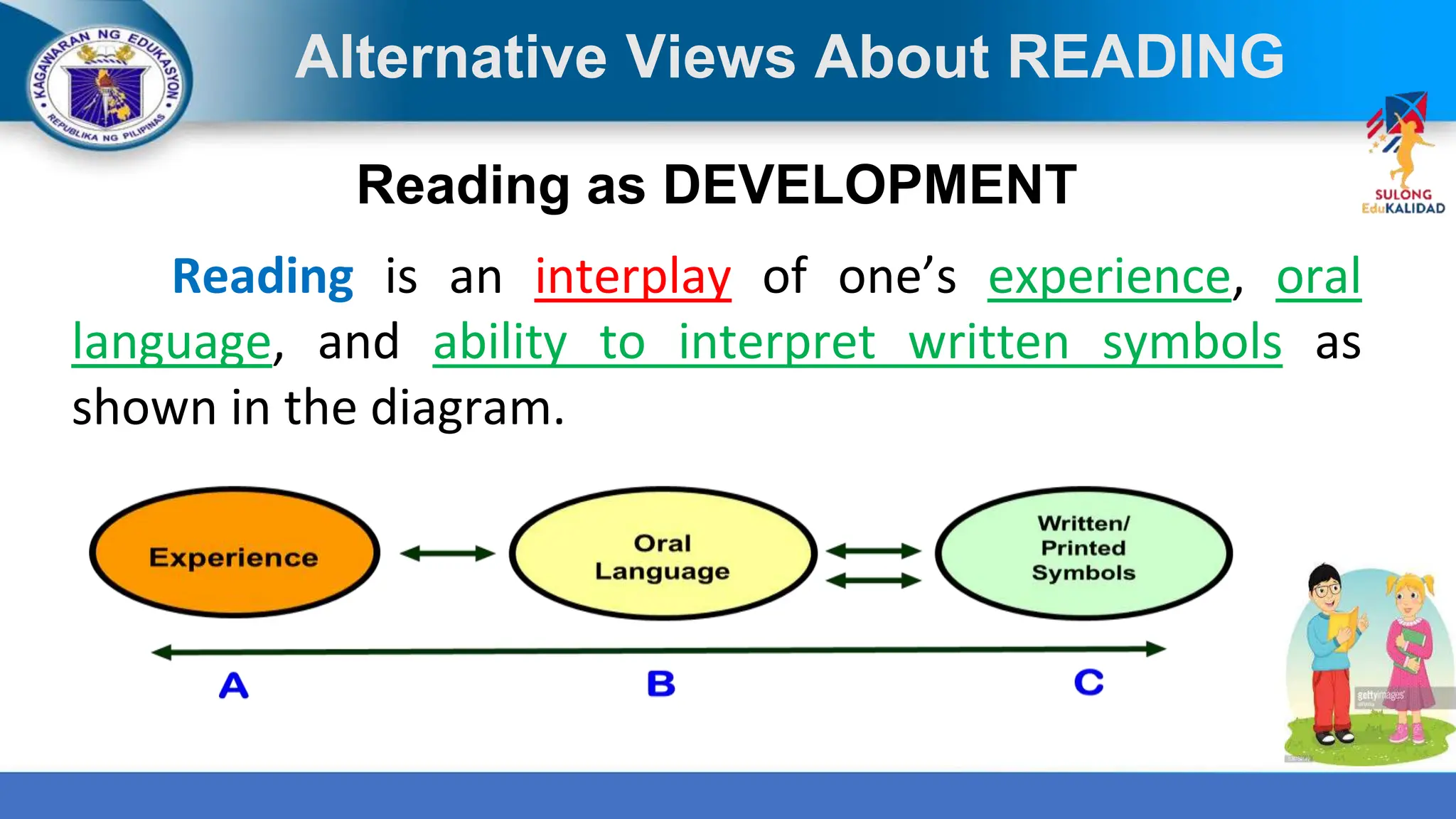 The-Nature-of-Reading-Understanding Literacy | PPTX