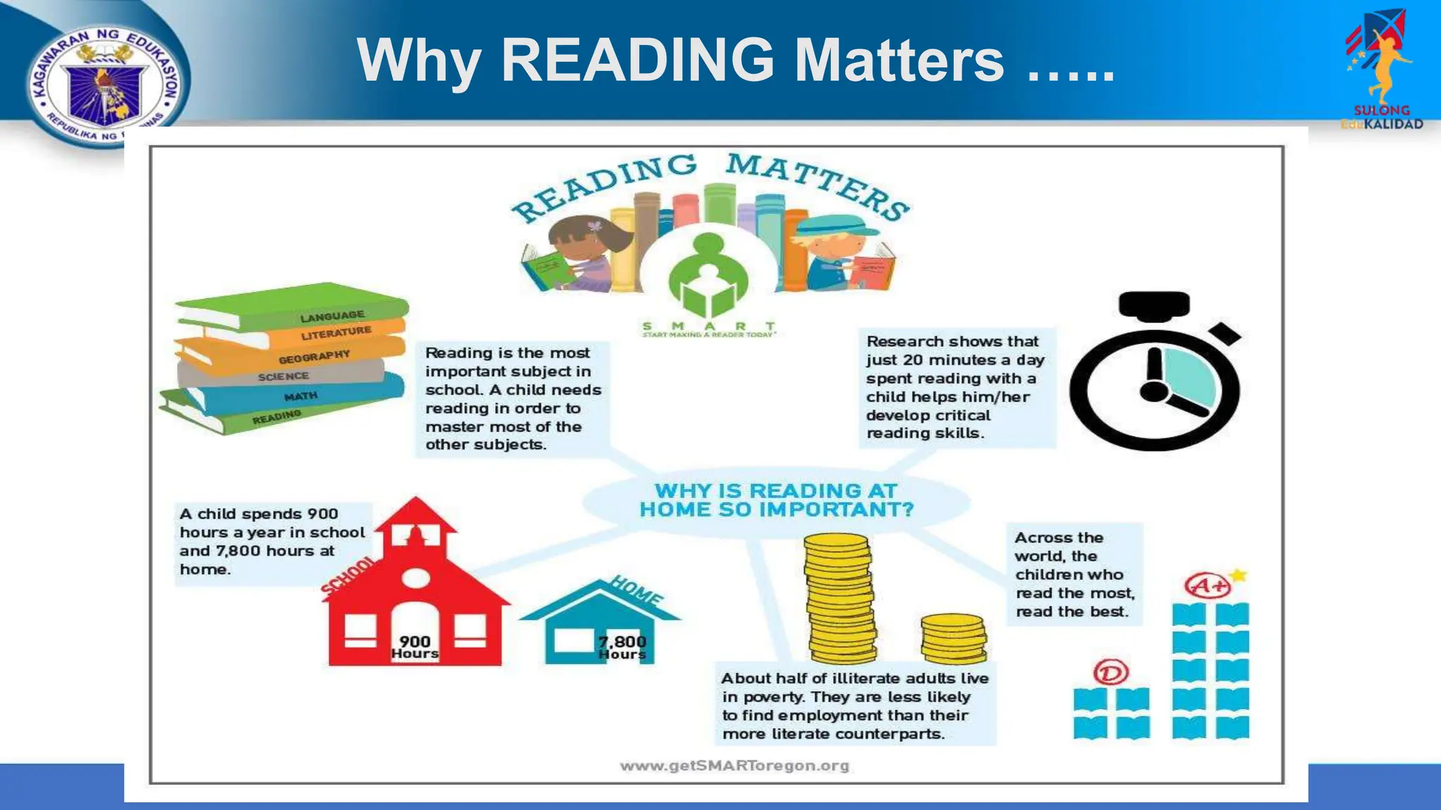 The-Nature-of-Reading-Understanding Literacy | PPTX