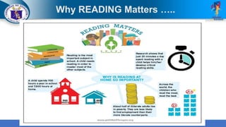 The-Nature-of-Reading-Understanding Literacy | PPTX