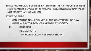The-Nature-of-Small-Business (1553).pptx