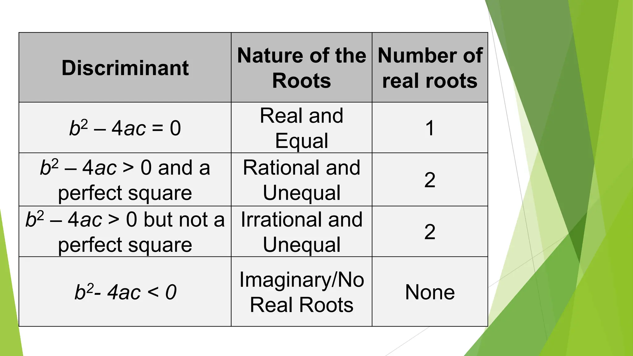 The-Nature-of-the-Roots (1).pptx