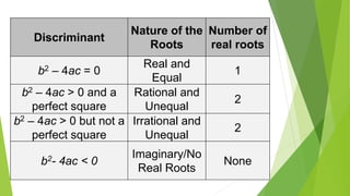 The-Nature-of-the-Roots (1).pptx