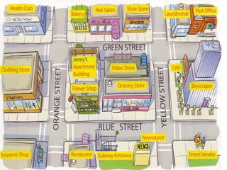 The Neighbourhood And Giving Directions | PPT