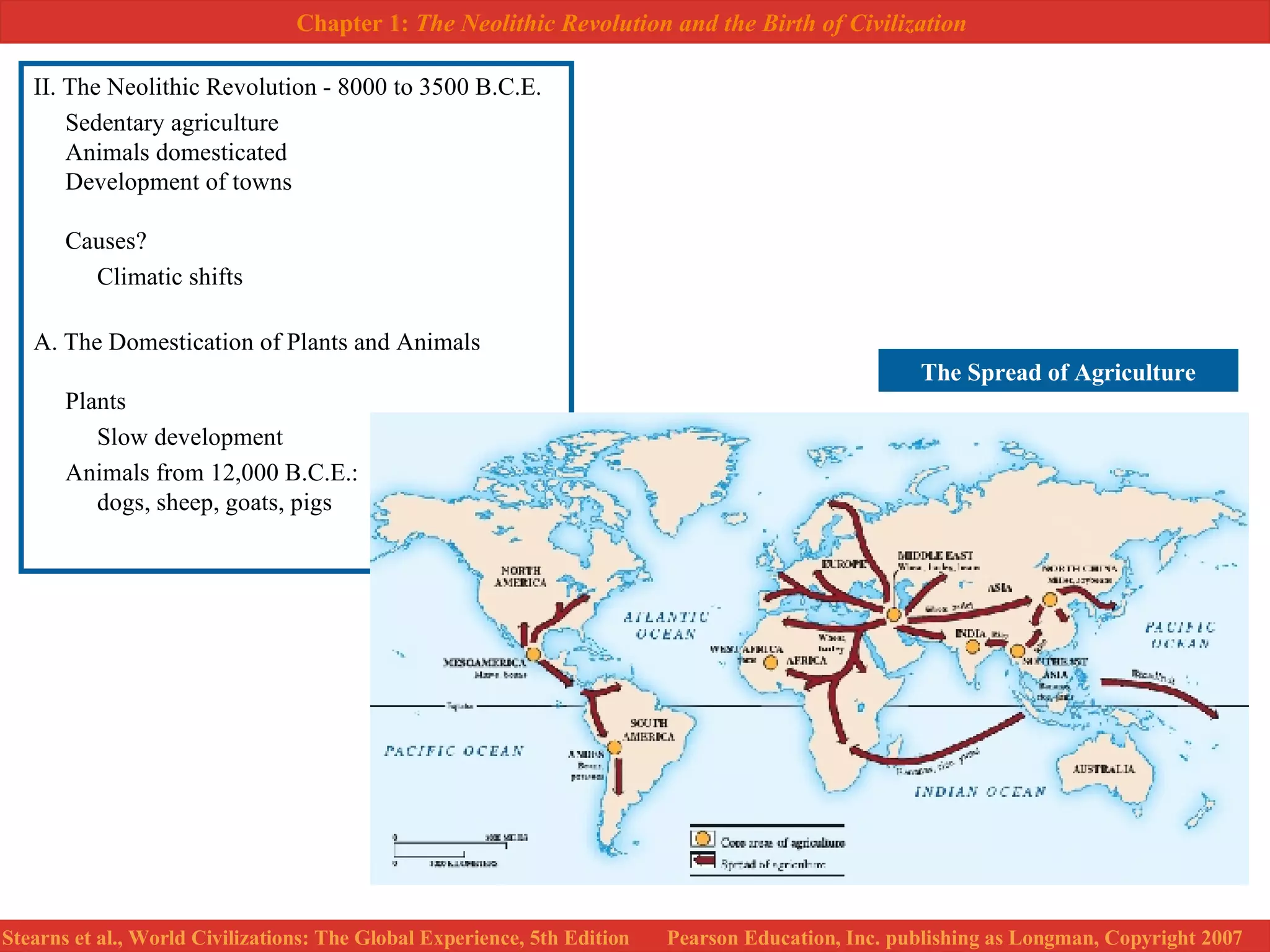 The Neolithic Revolution | PPT