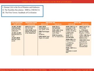 The Neolithic Revolution | PPT