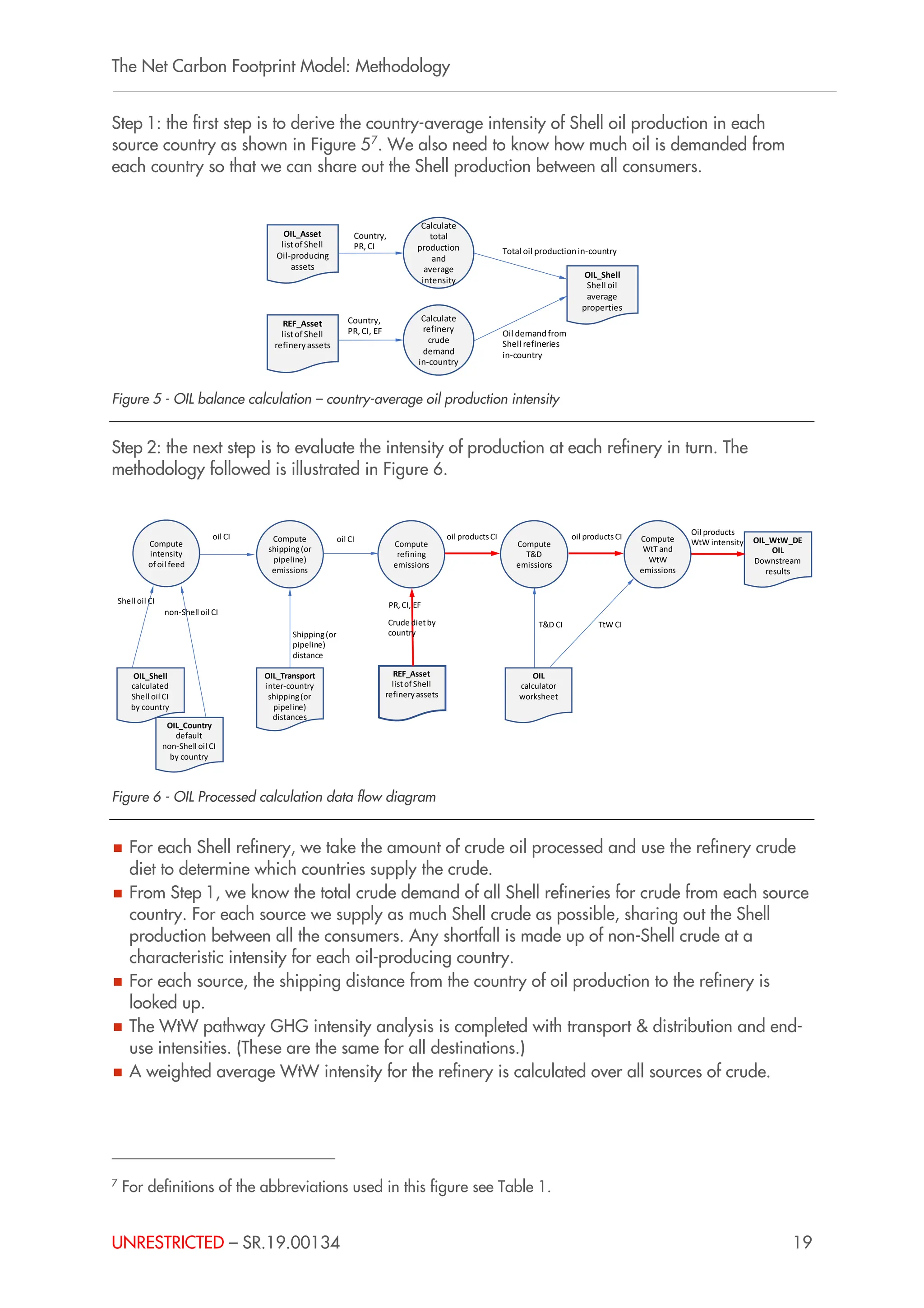 the-net-carbon-footprint-model (SHELL).pdf