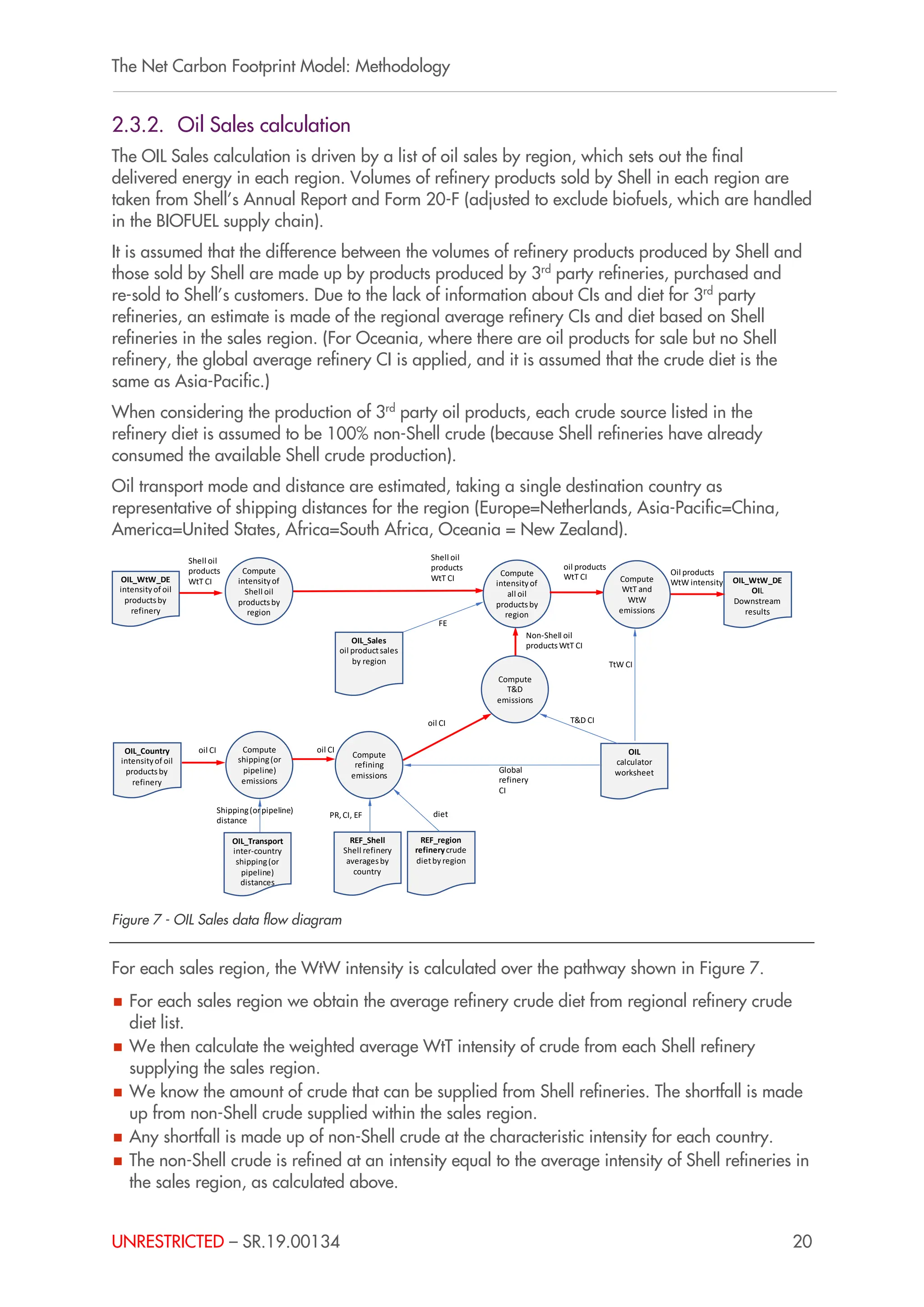 the-net-carbon-footprint-model (SHELL).pdf