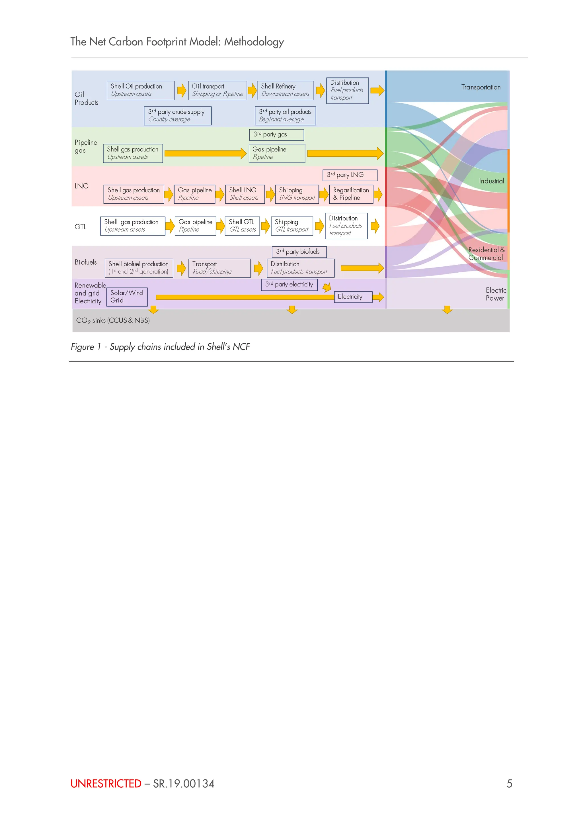 the-net-carbon-footprint-model (SHELL).pdf