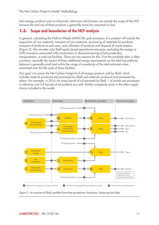 the-net-carbon-footprint-model (SHELL).pdf