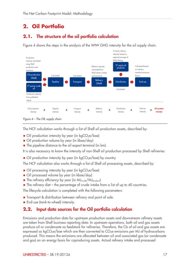 the-net-carbon-footprint-model (SHELL).pdf