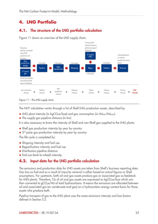 the-net-carbon-footprint-model (SHELL).pdf