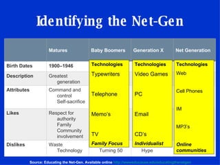 The Net Generation | PPT