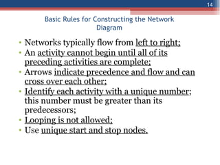 The network-diagram-and-critical-path-adapted | PPT