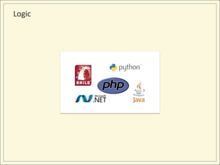 The New 3-Tier Architecture: HTML5, Proxies, and APIs | PPTX