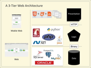 The New 3-Tier Architecture: HTML5, Proxies, and APIs | PPTX
