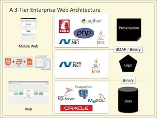 The New 3-Tier Architecture: HTML5, Proxies, and APIs | PPTX