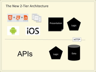 The New 3-Tier Architecture: HTML5, Proxies, and APIs | PPTX
