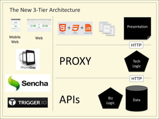 The New 3-Tier Architecture: HTML5, Proxies, and APIs | PPTX