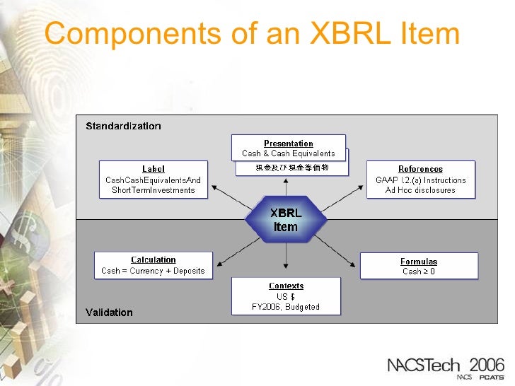 The New Enterprise Alphabet - .Net, XML And XBRL