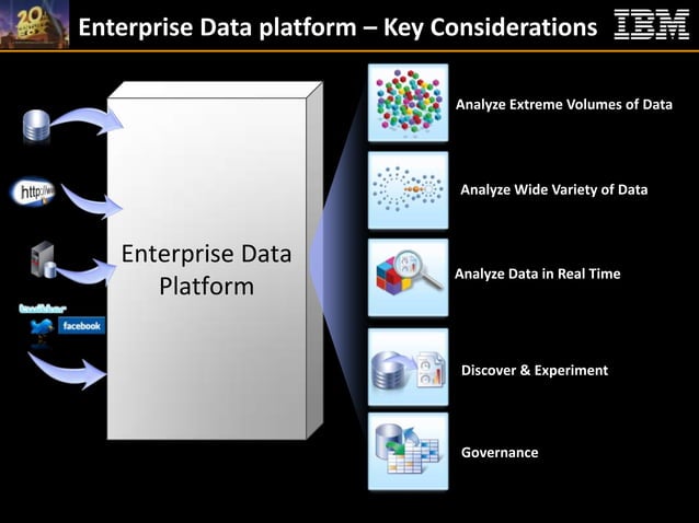 The New Enterprise Data Platform | PPTX