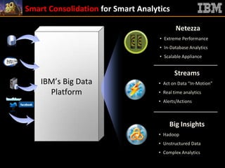 The New Enterprise Data Platform | PPTX