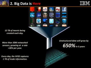 The New Enterprise Data Platform | PPTX