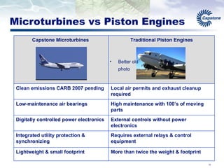 Green, Sustainable Microturbines | PPT