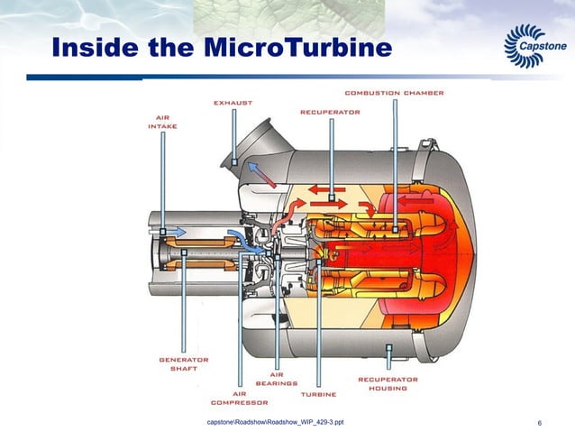 Green, Sustainable Microturbines | PPT