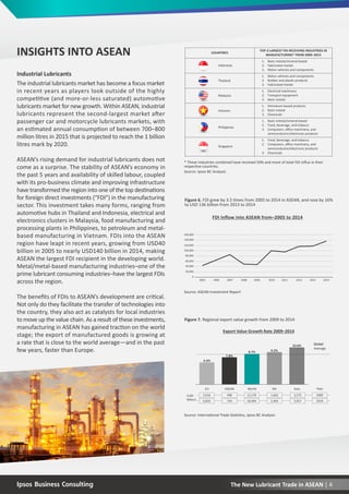 The New Lubricant Trade in ASEAN | PDF